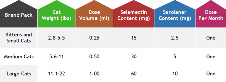 Revolution Plus for Cats